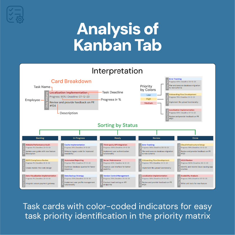 Kanban Board Pro | Customizable Task Manager – ACESHEETS Inc