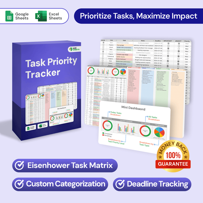 Task Priority Tracker: Eisenhower Matrix – ACESHEETS Inc