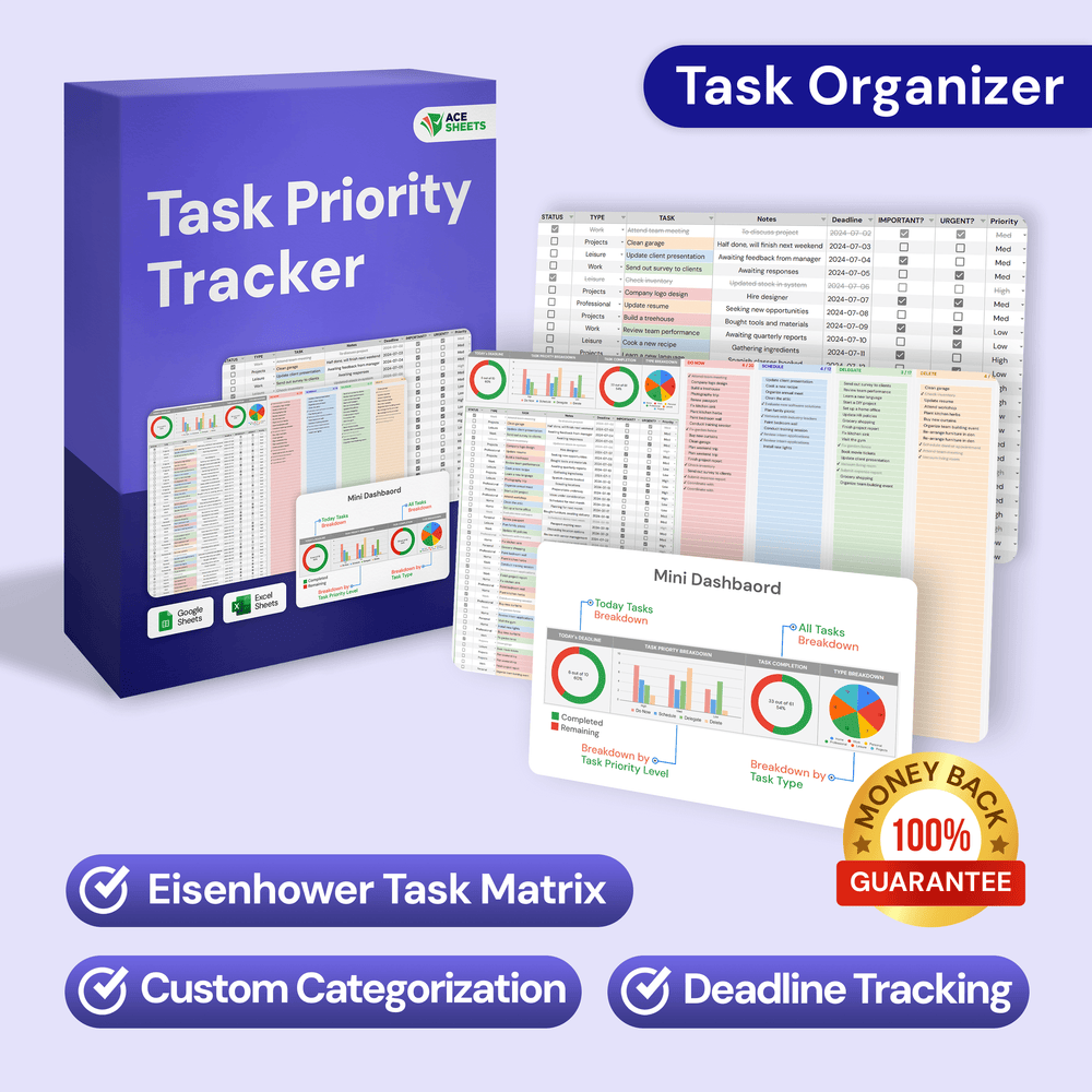 Task Priority Tracker: Eisenhower Matrix – ACESHEETS Inc