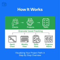 Best Project Management Template to Buy! – ACESHEETS Inc