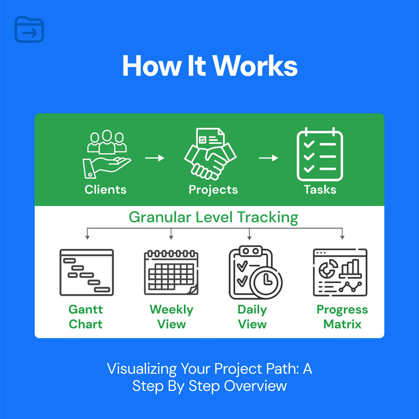 Best Project Management Template to Buy! – ACESHEETS Inc